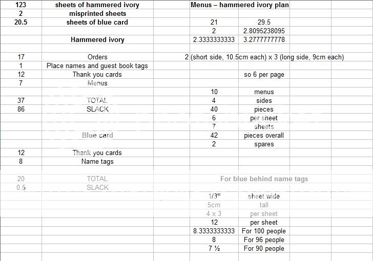 Stationery Spreadsheet | shapingpromises